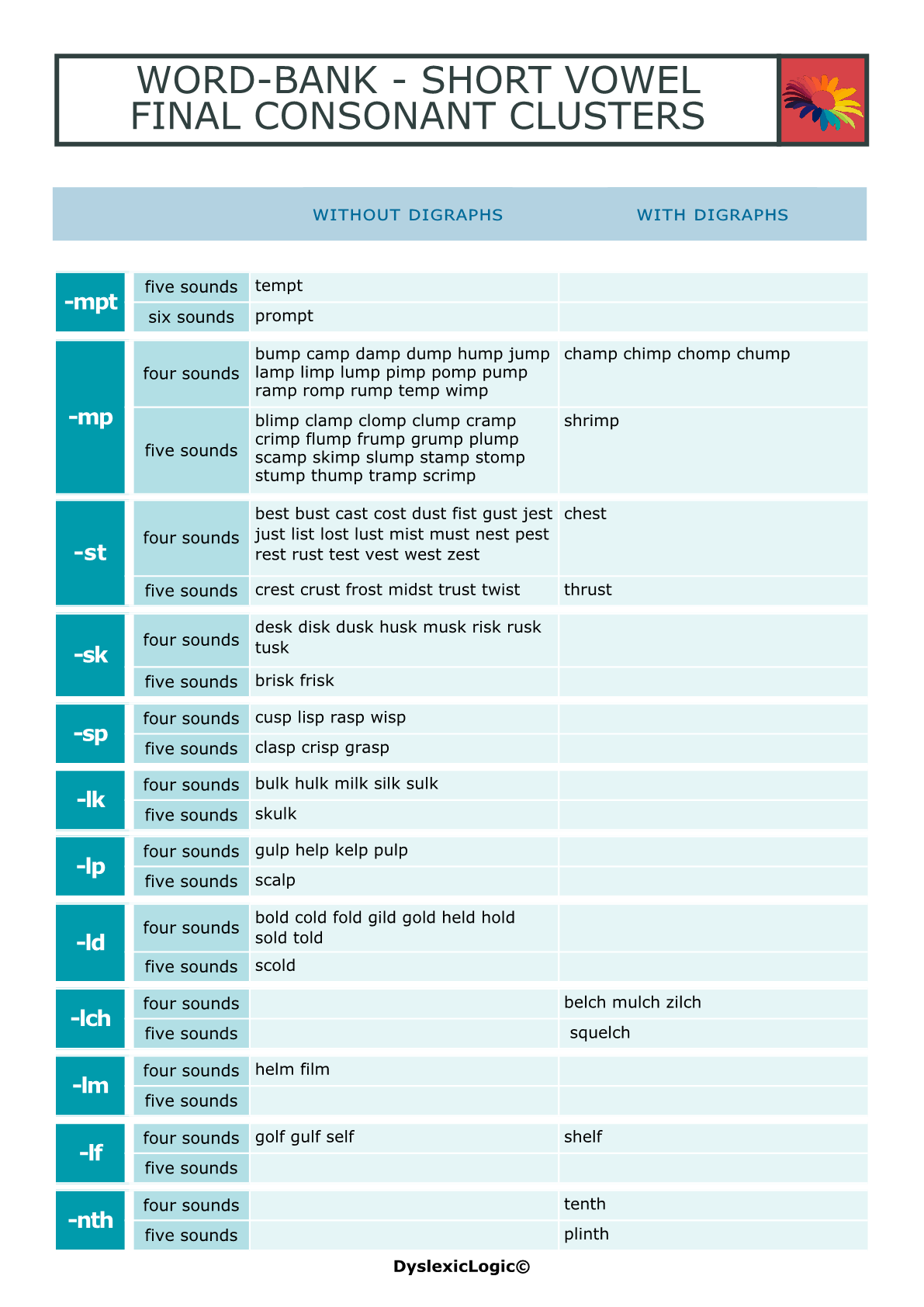 Blending Phonemes - Word Banks — Dyslexic Logic
