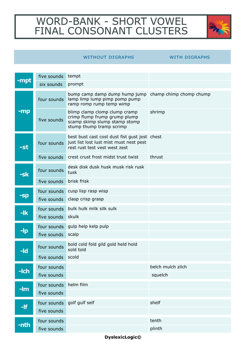 Blending Phonemes - Word Banks — Dyslexic Logic