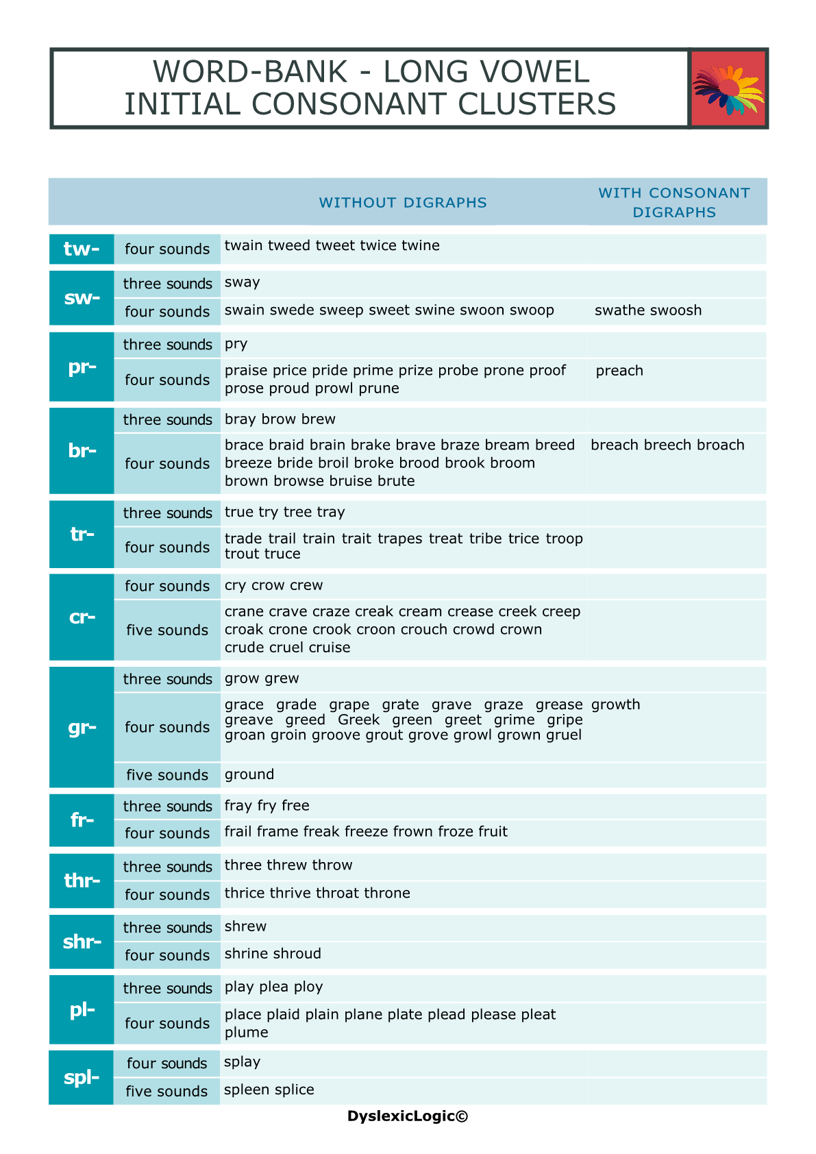 Blending Phonemes - Word Chains — Dyslexic Logic