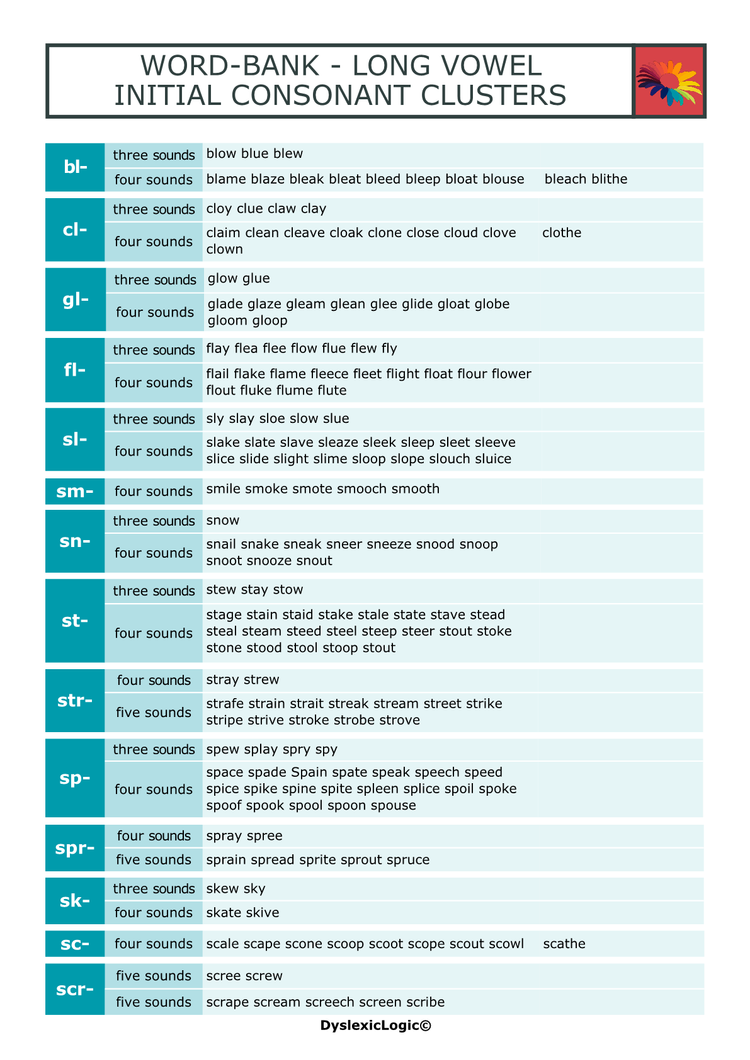 Blending Phonemes - Word Banks — Dyslexic Logic