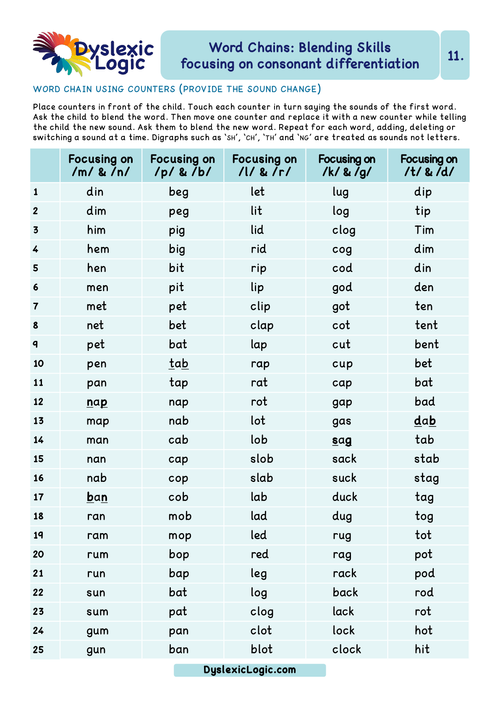 Blending Phonemes - Word Chains — Dyslexic Logic