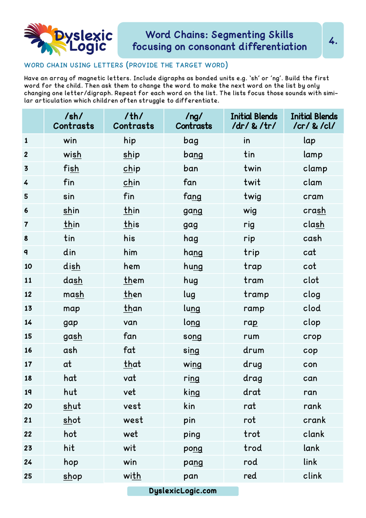 Segmenting Phonemes - Word Chains — Dyslexic Logic