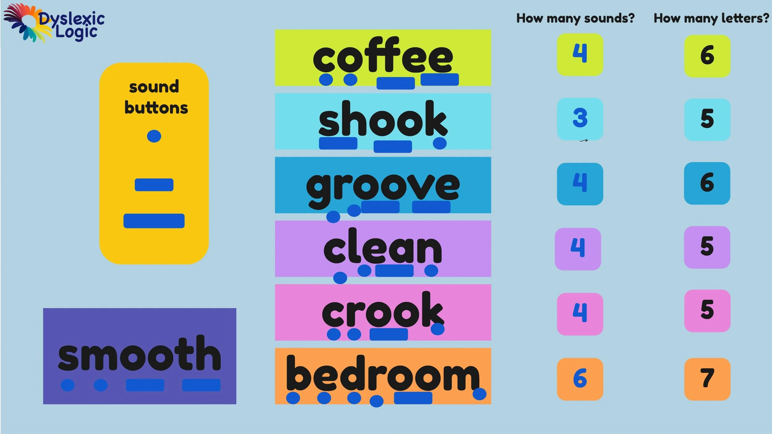 Why Sound Buttons are Magic — Dyslexic Logic