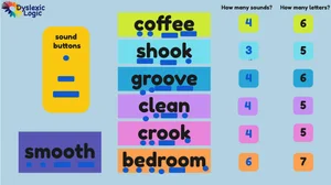 Why Sound Buttons are Magic — Dyslexic Logic