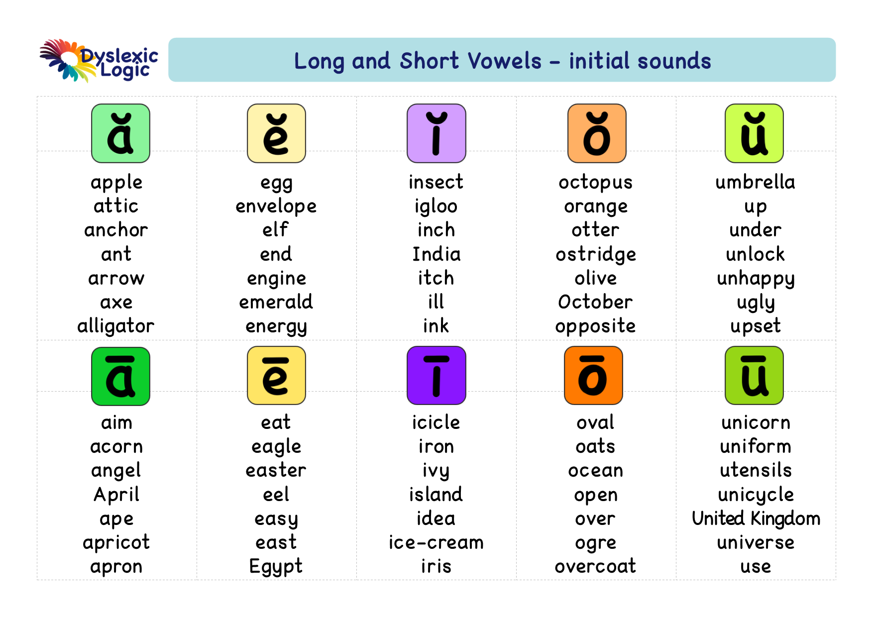 So-Called “Short” And “Long” Vowels – WDXO