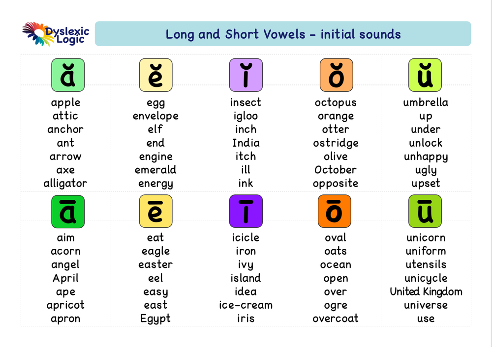 Medial Vowel Sounds — Dyslexic Logic