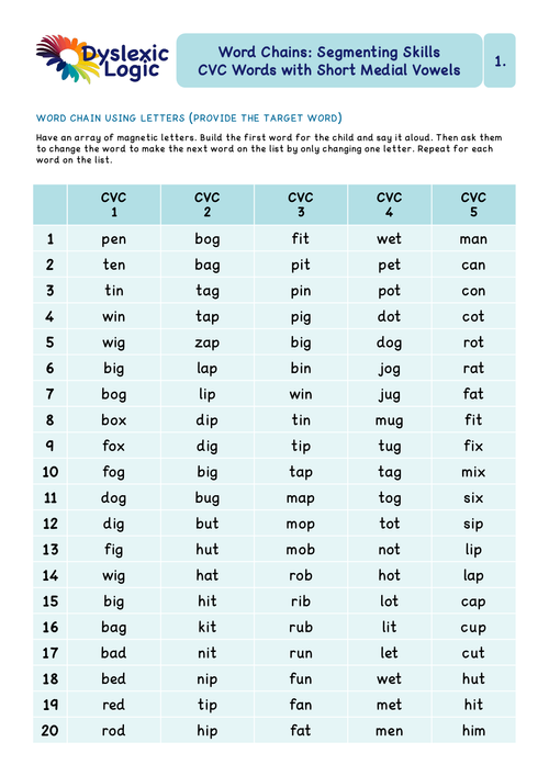 Segmenting Phonemes - Word Chains — Dyslexic Logic