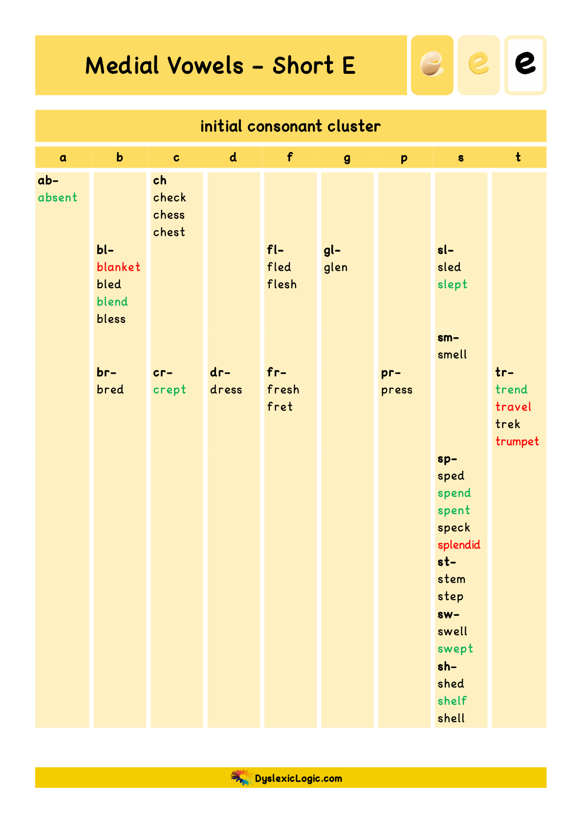 Short Vowel Resources - Medial 'E' — Dyslexic Logic