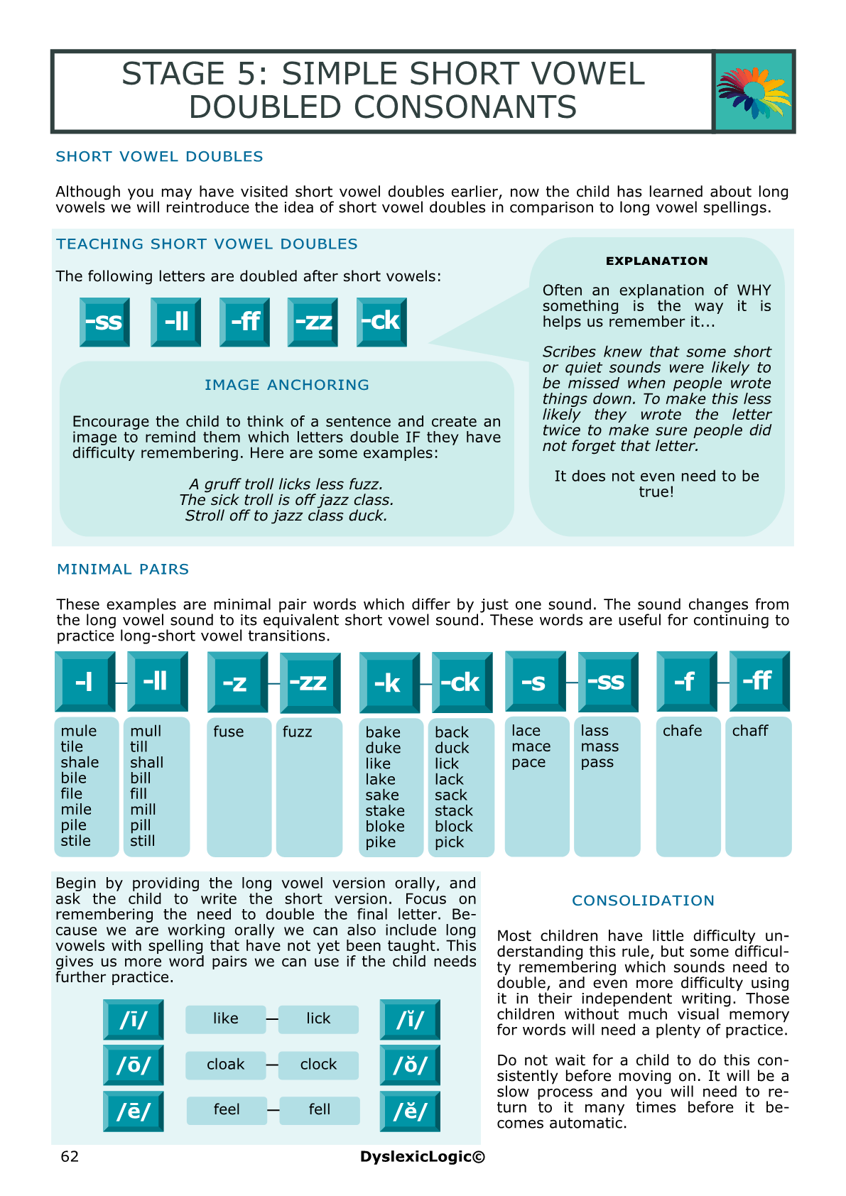 Short Vowel Doubled Consonants — Dyslexic Logic