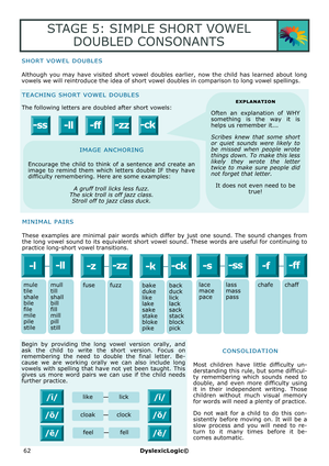 Short Vowel Doubled Consonants — Dyslexic Logic