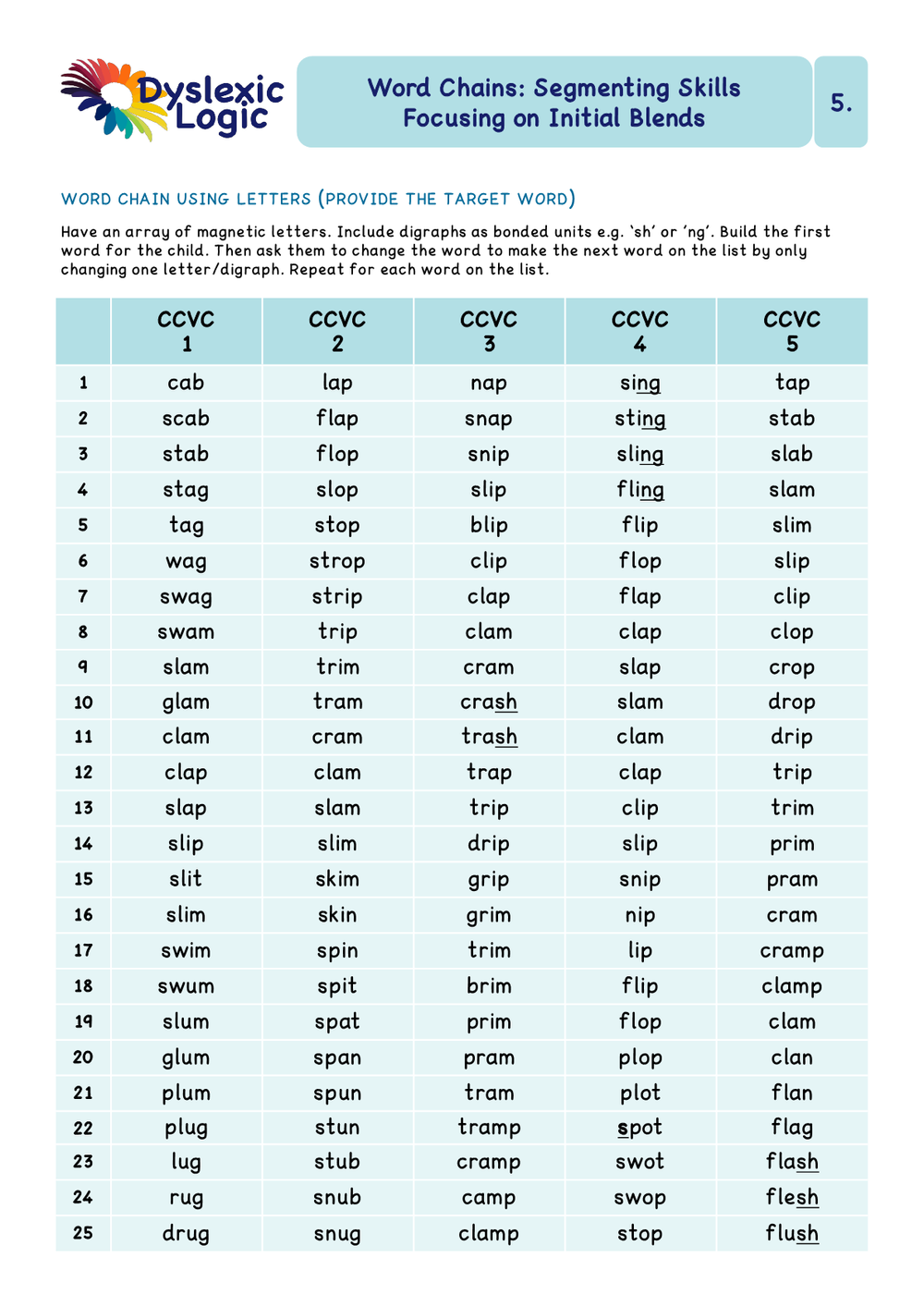 Segmenting Phonemes - Word Chains — Dyslexic Logic