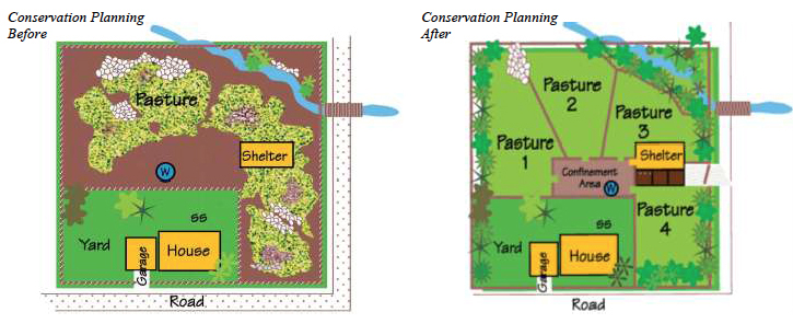 Conservation Planning — Maui County Soil & Water Conservation District