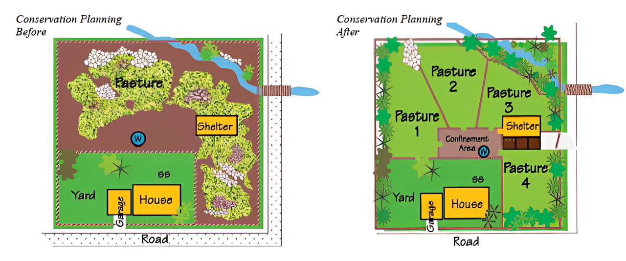 Conservation Planning — Maui County Soil & Water Conservation District