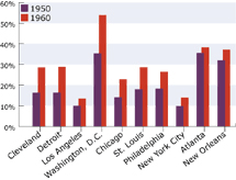 Pioneer — Moss Kendrix — The Museum of Public Relations