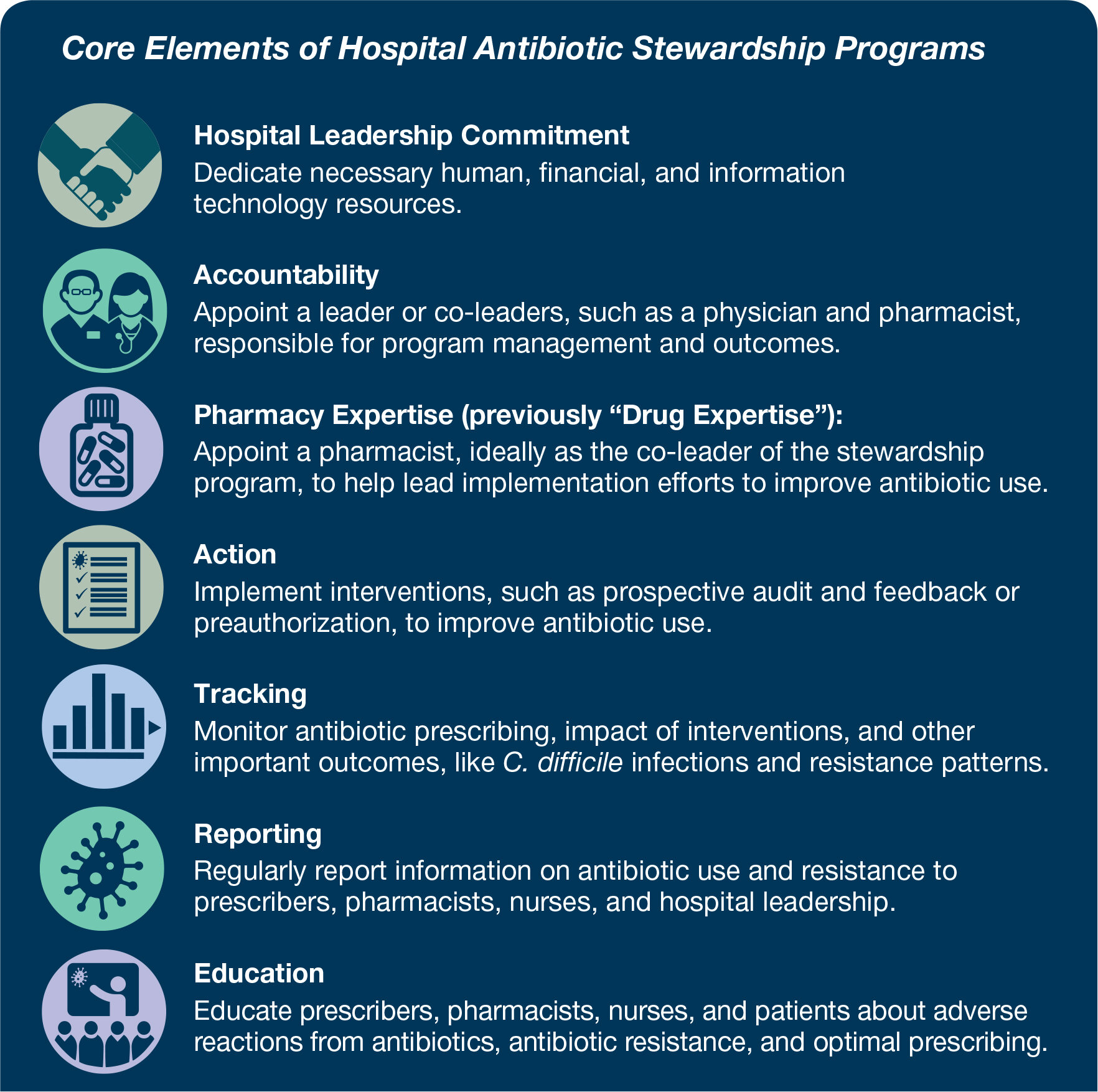 CDC Updates Core Elements of Hospital Antibiotic Stewardship Programs ... CDC Updates Core Elements of Hospital Antibiotic Stewardship Programs ...