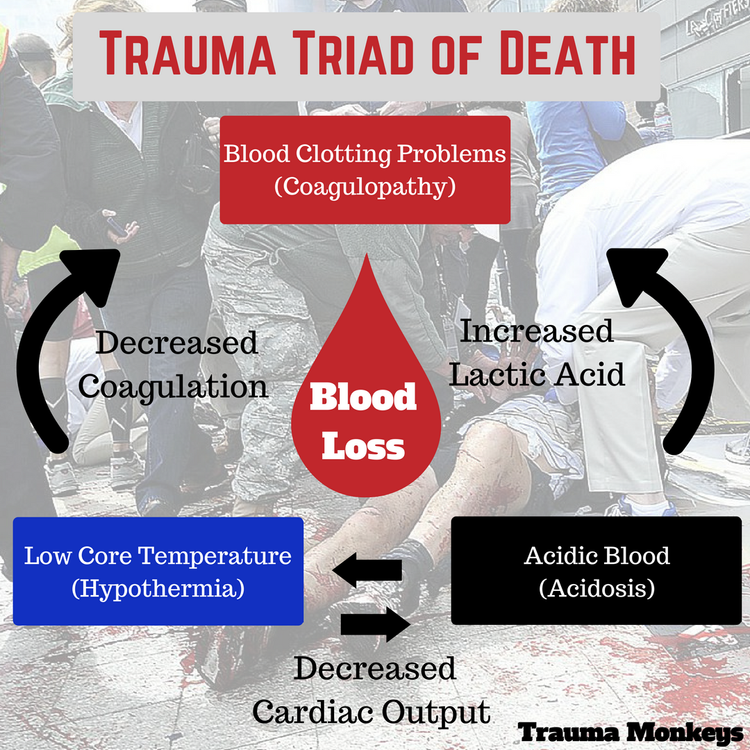 5 Myths about Hypothermia in Trauma — TRAUMA MONKEYS