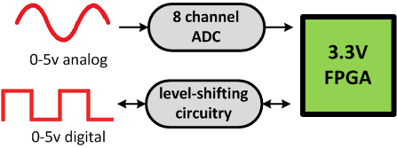 Mercury - Xilinx Spartan-3A FPGA development board — MicroNova