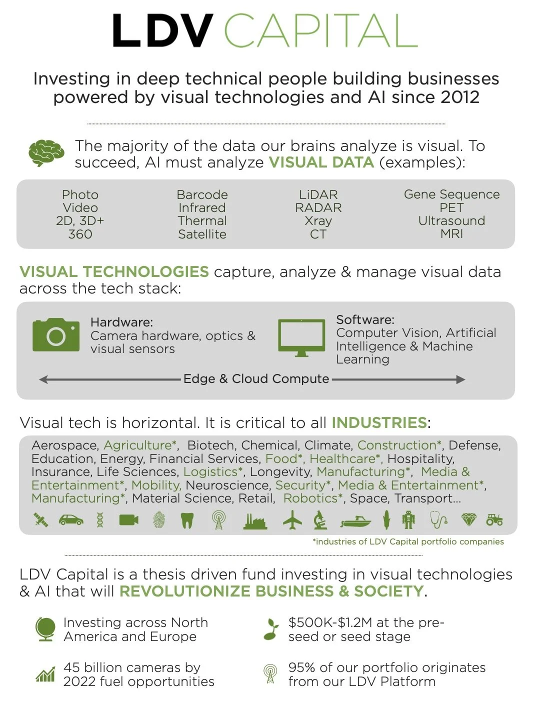 Why is Visual Tech Key to AI? — LDV Capital