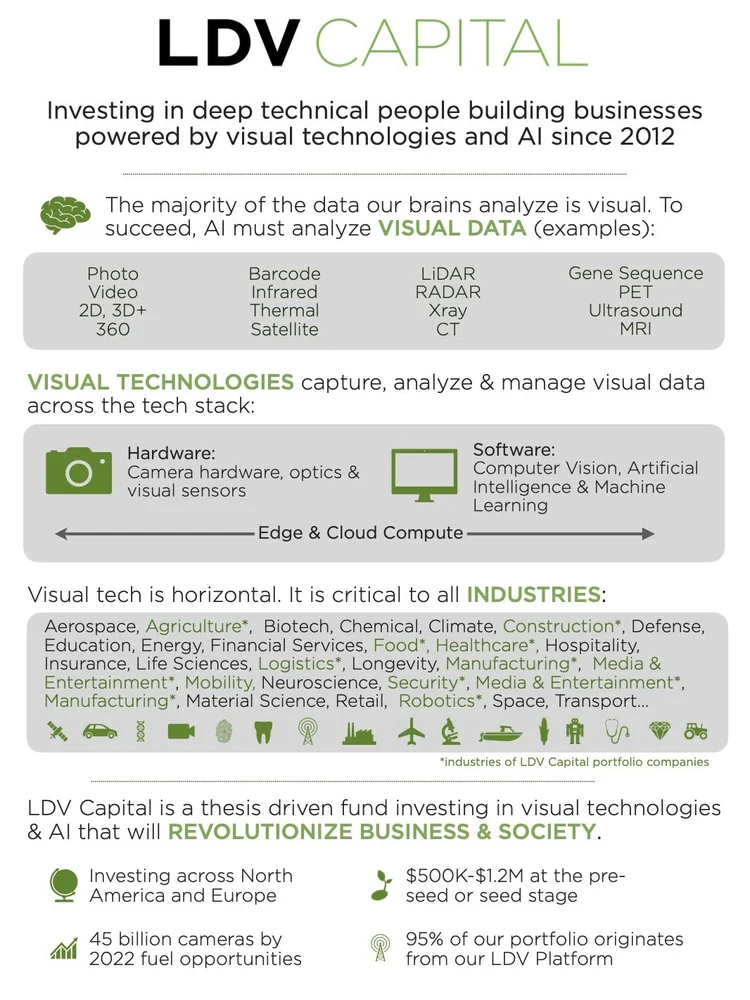 Why is Visual Tech Key to AI? — LDV Capital