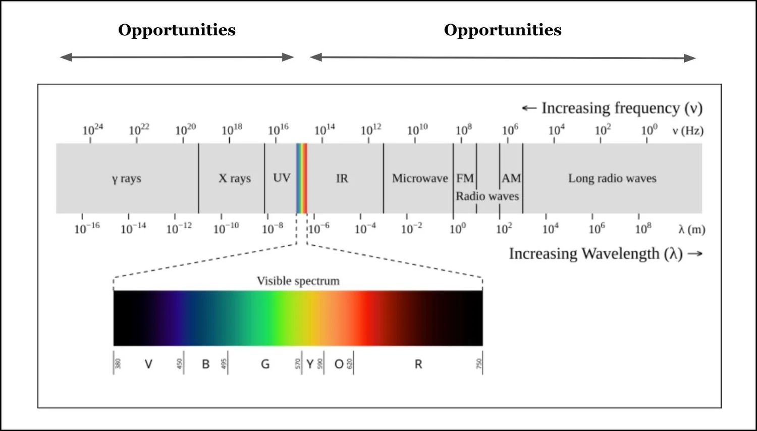 Beyond Human Vision: Unlocking the Invisible with Visual Technology ...