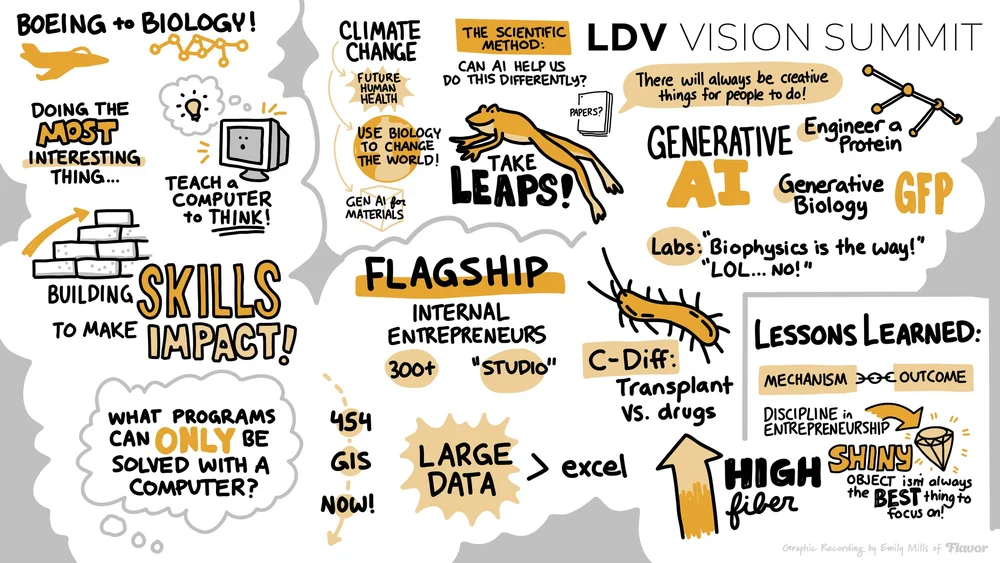 Thank You For Celebrating Our 10th Anniversary LDV Vision Summit With ...