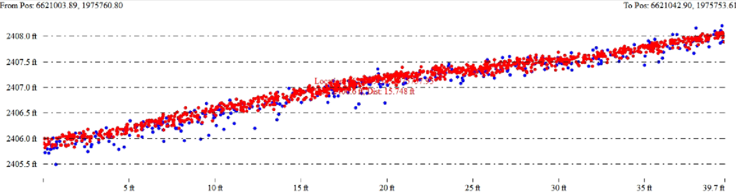 Processing DJI L2 Data | Drone Data Processing