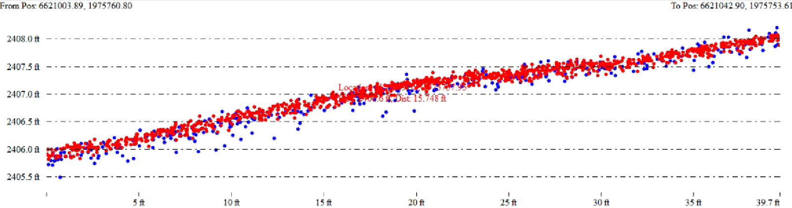 Processing DJI L2 Data | Drone Data Processing