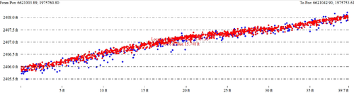 Processing DJI L2 Data | Drone Data Processing