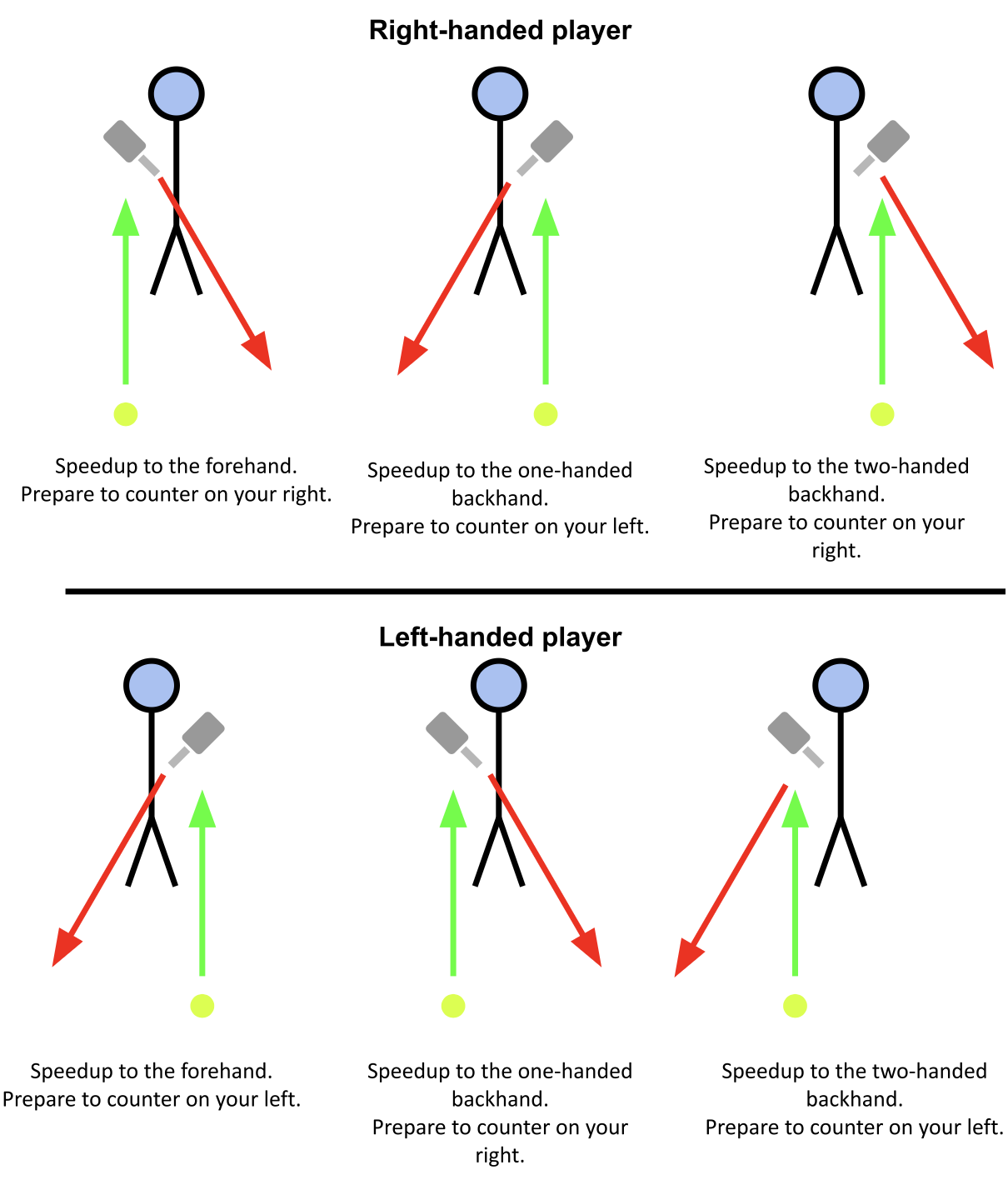 Mastering Counter Patterns for Fast Hands: What to Do When the Pace ...