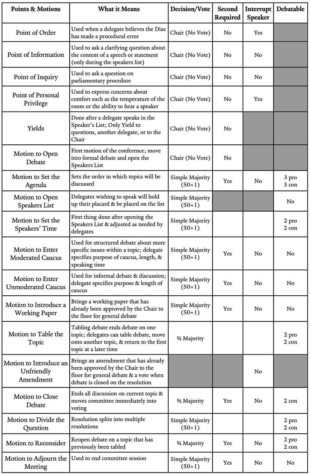 Delegate Guide — Yale Model United Nations