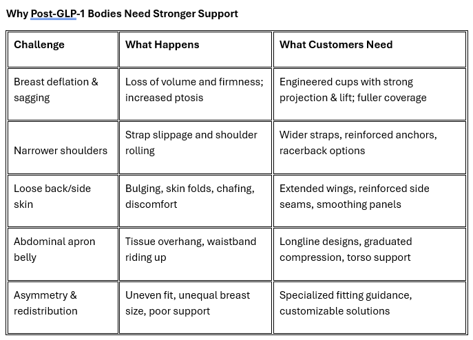 Market & Fit Brief: GLP‑1 — Elila