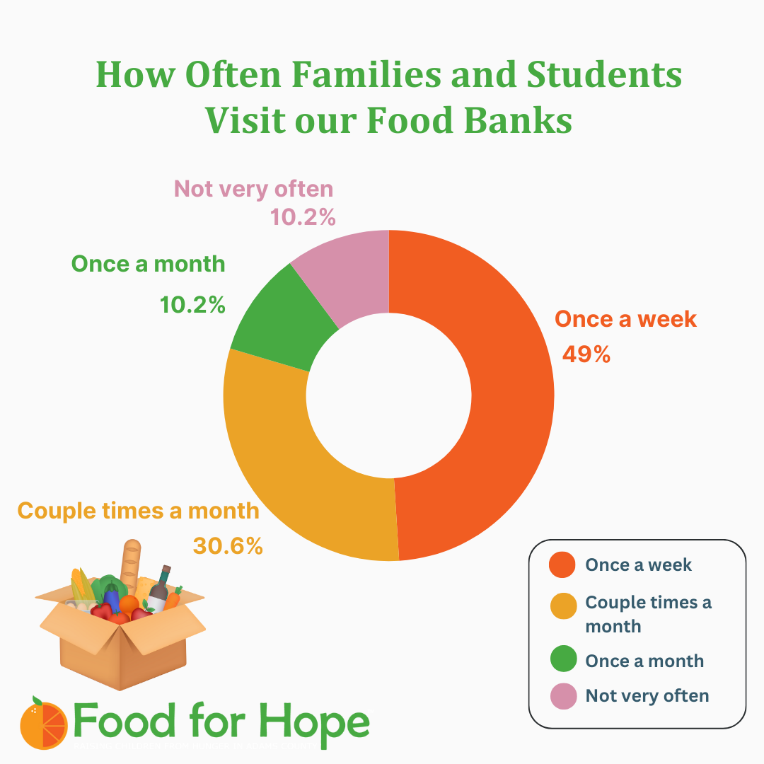 News — Food for Hope