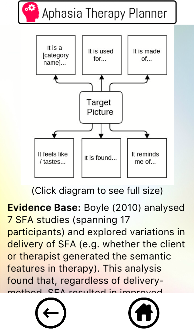 The Aphasia Therapy Planner — Speechless