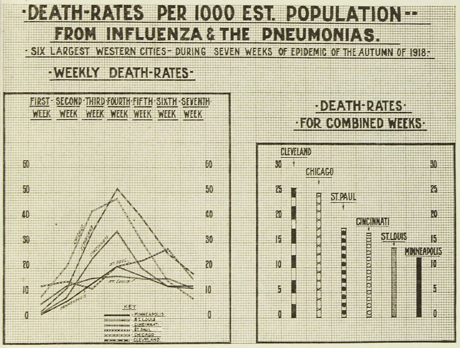 The Flu Epidemic of 1918 — NYC Department of Records & Information Services