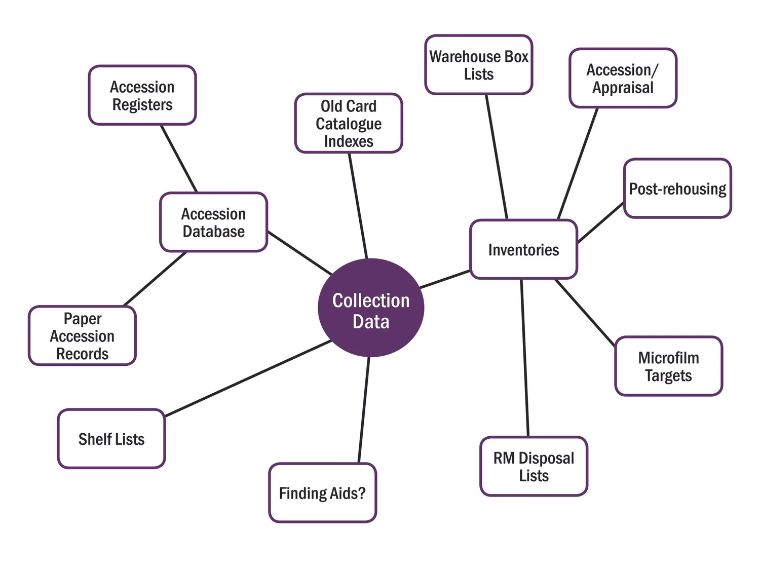 Legacy Cataloging at the NYC Municipal Archives — NYC Department of ...