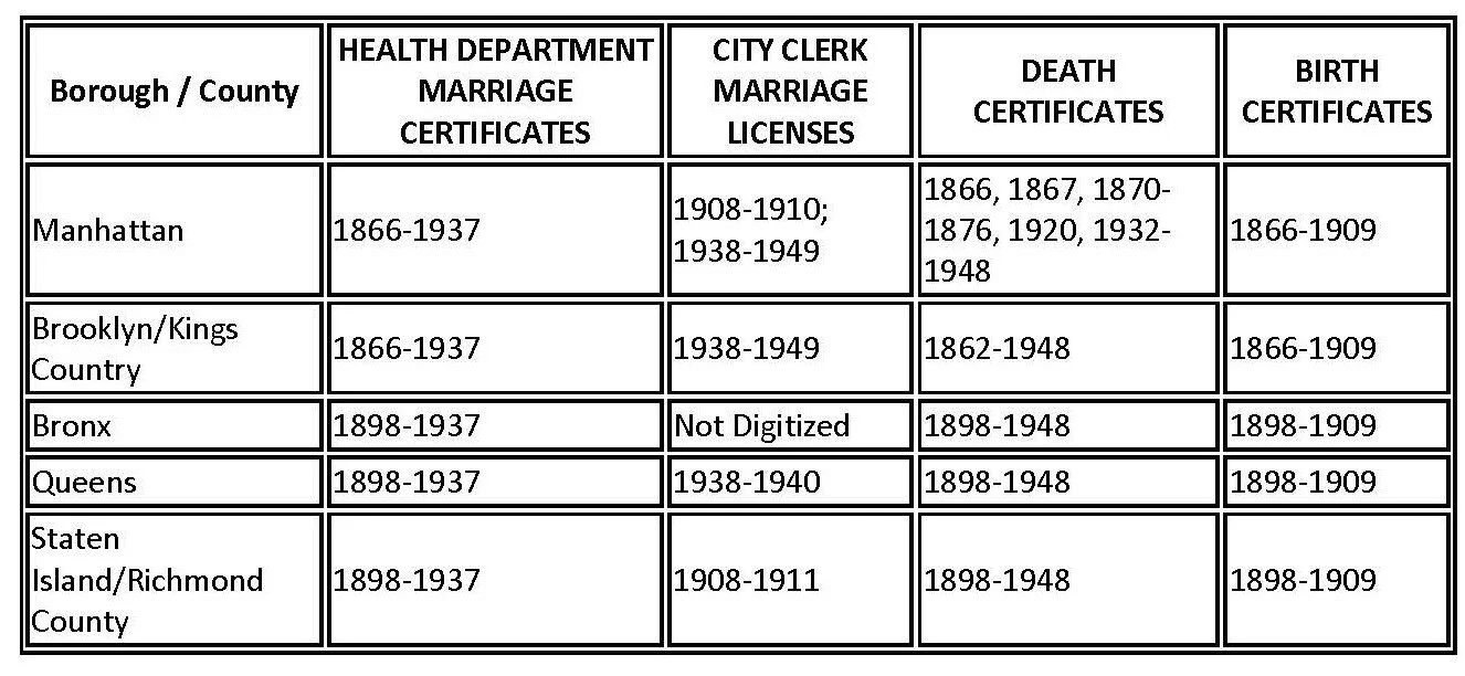 How to Research the Vital Records Collection — NYC Department of ...