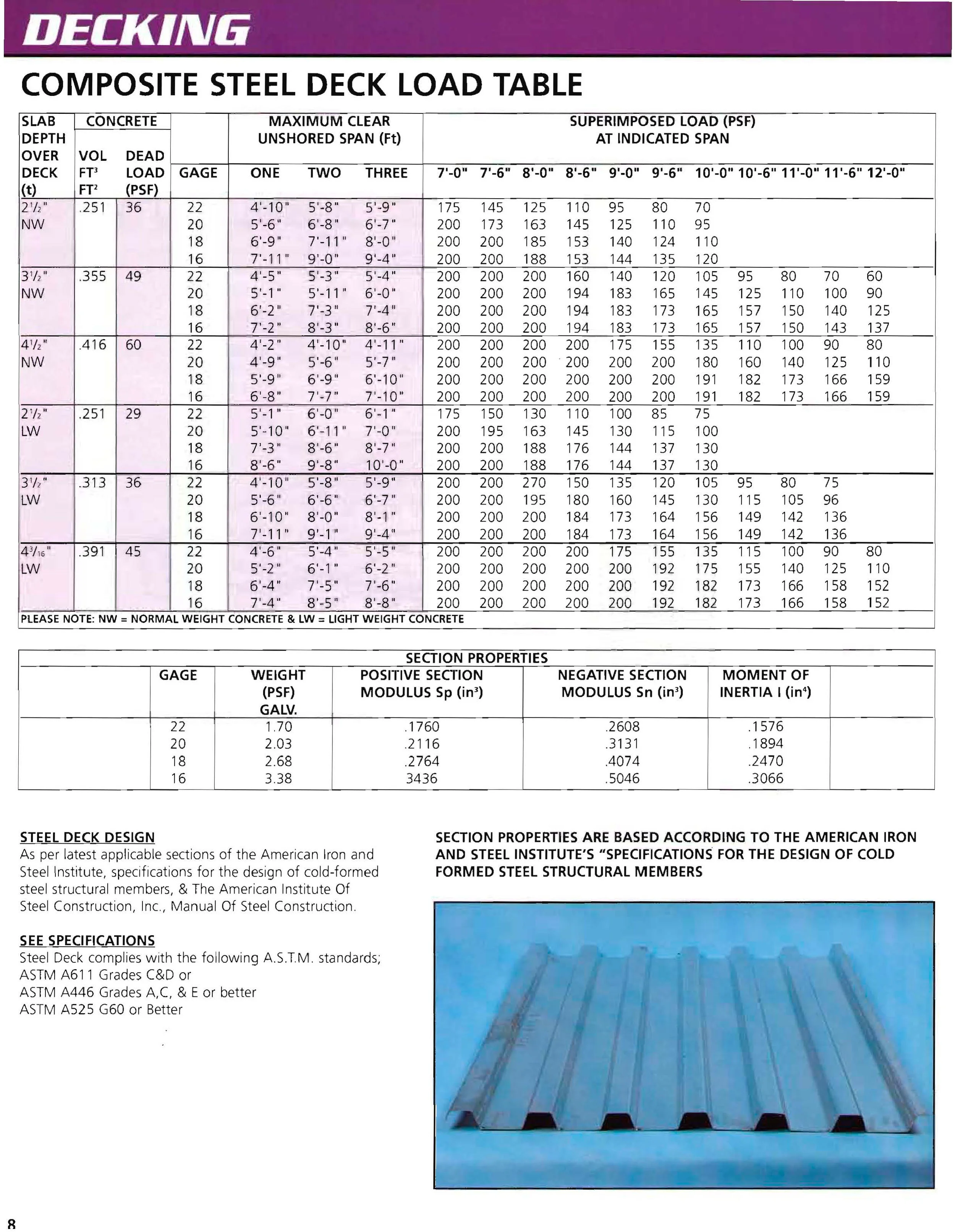 Decking — GCM Steel | Established 1971