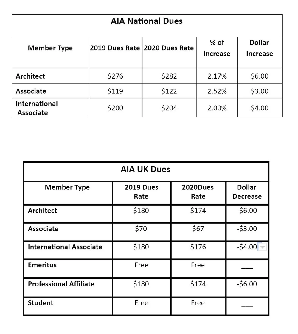 AIA UK Reduces Membership Dues — AIA UK