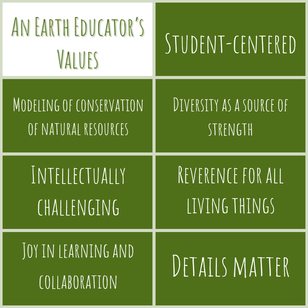 METHOD — TEACHING RESPONSIBLE EARTH EDUCATION