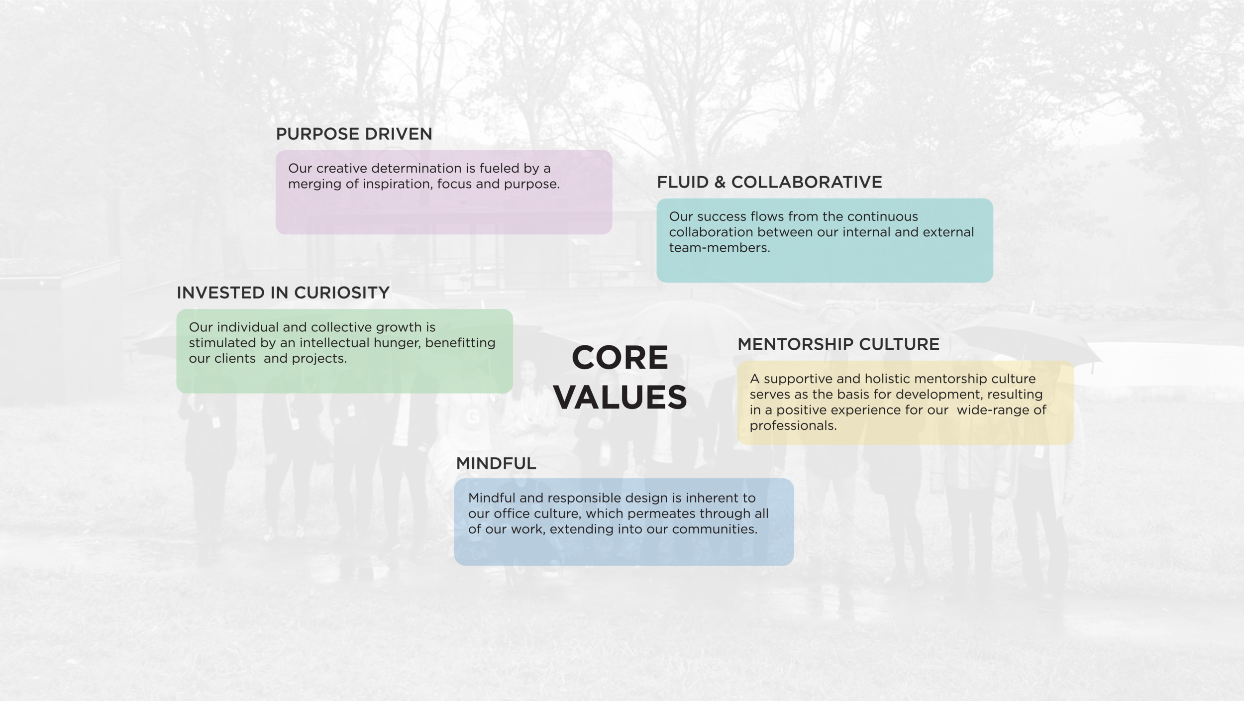 Matiz Architecture & Design