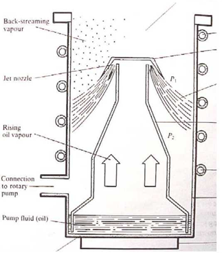 Troubleshooting Vacuum Issues in Beckman Coulter Ultracentrifuges: A ...