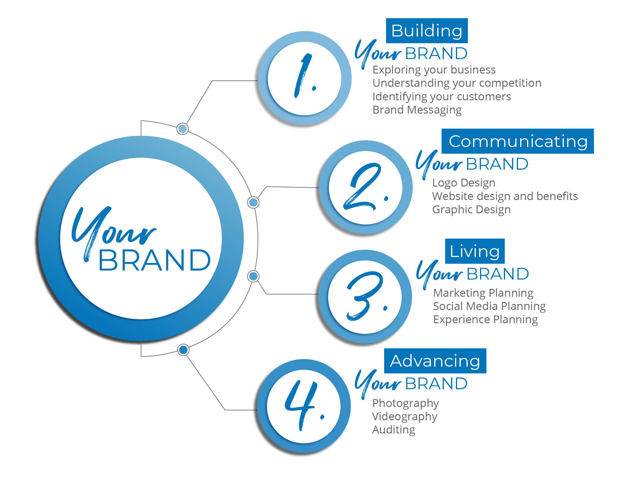 Brand Fusion → Brand Forward