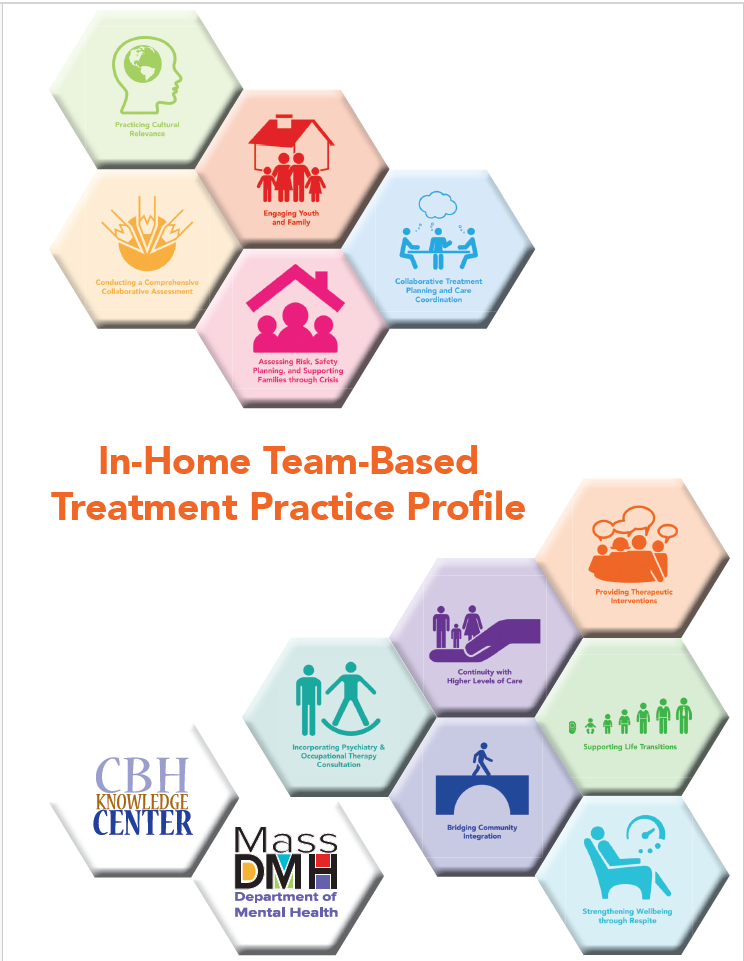 In-Home Team-Based Treatment Practice Profile — Children's Behavioral ...