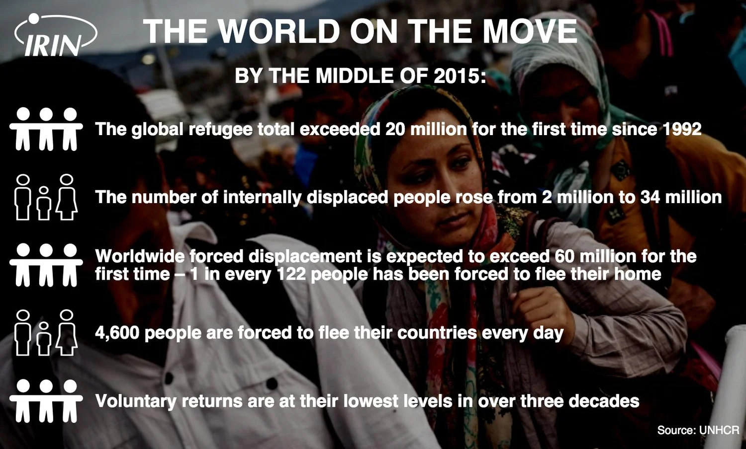 The Global Migrant & Refugee Crisis — IRIN