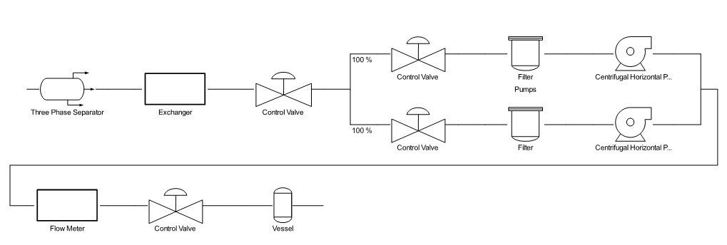 Icarus-ORM - RAM Study