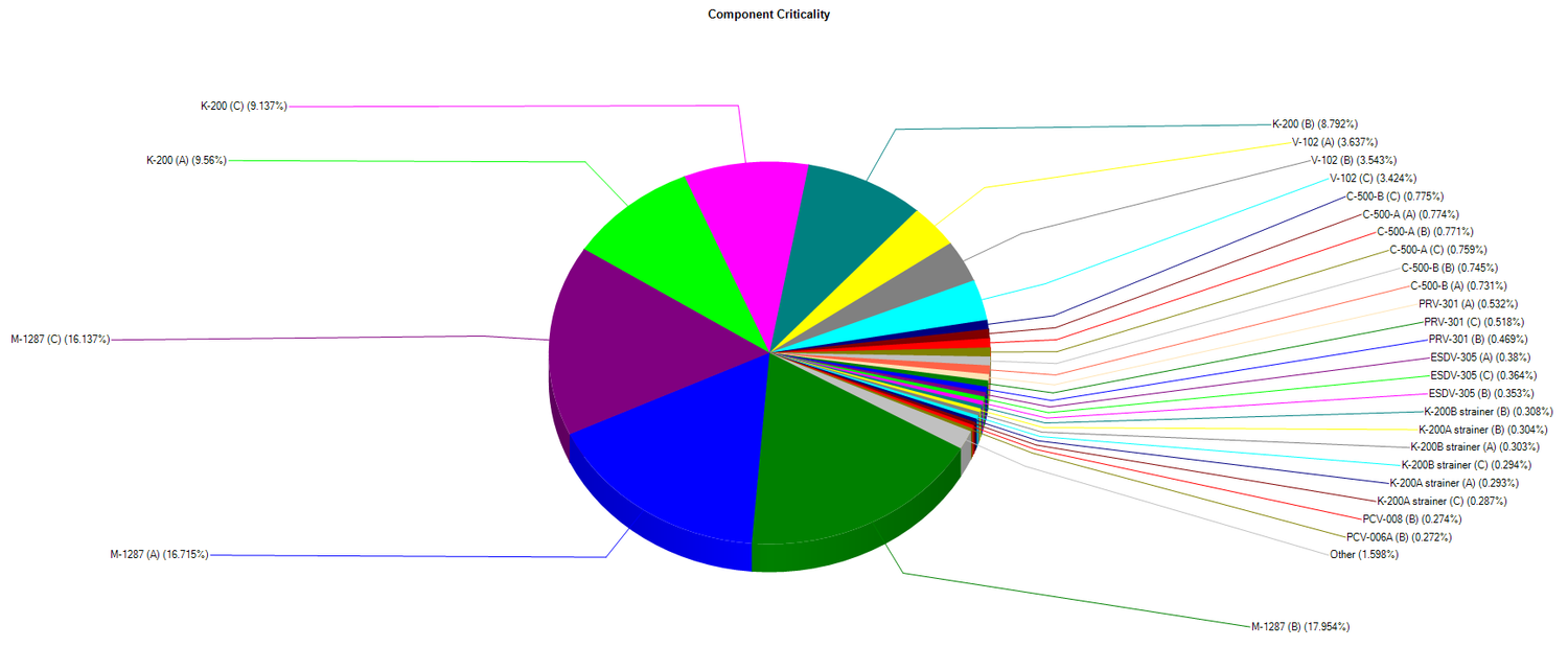 Icarus-ORM - RAM Study
