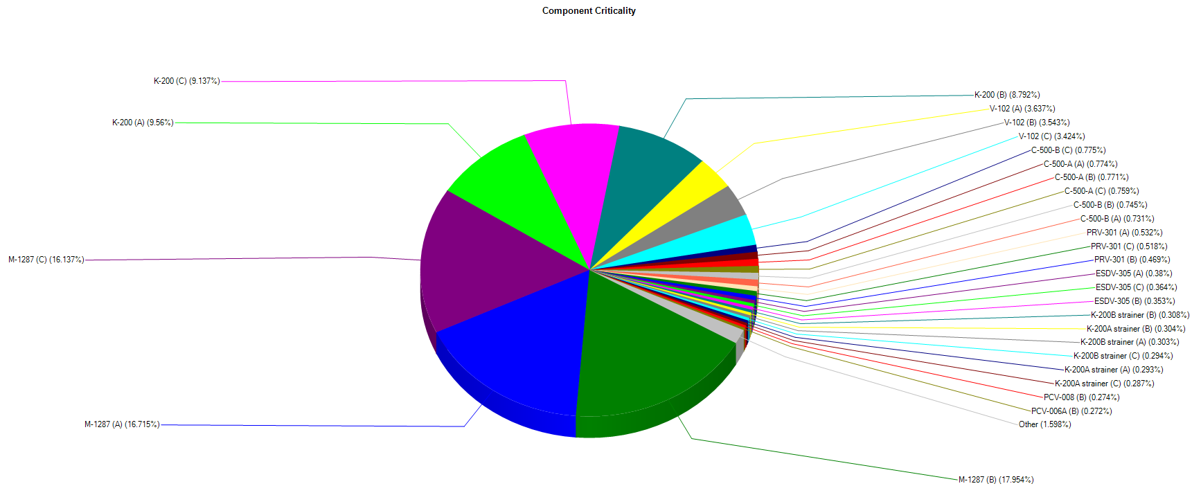 Icarus-ORM - RAM Study