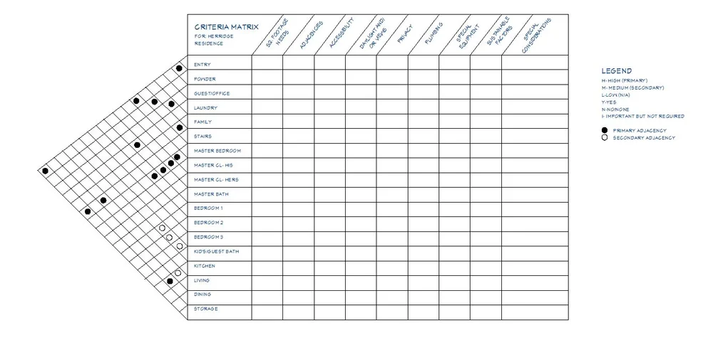Conceptual Diagrams — Waldron Designs