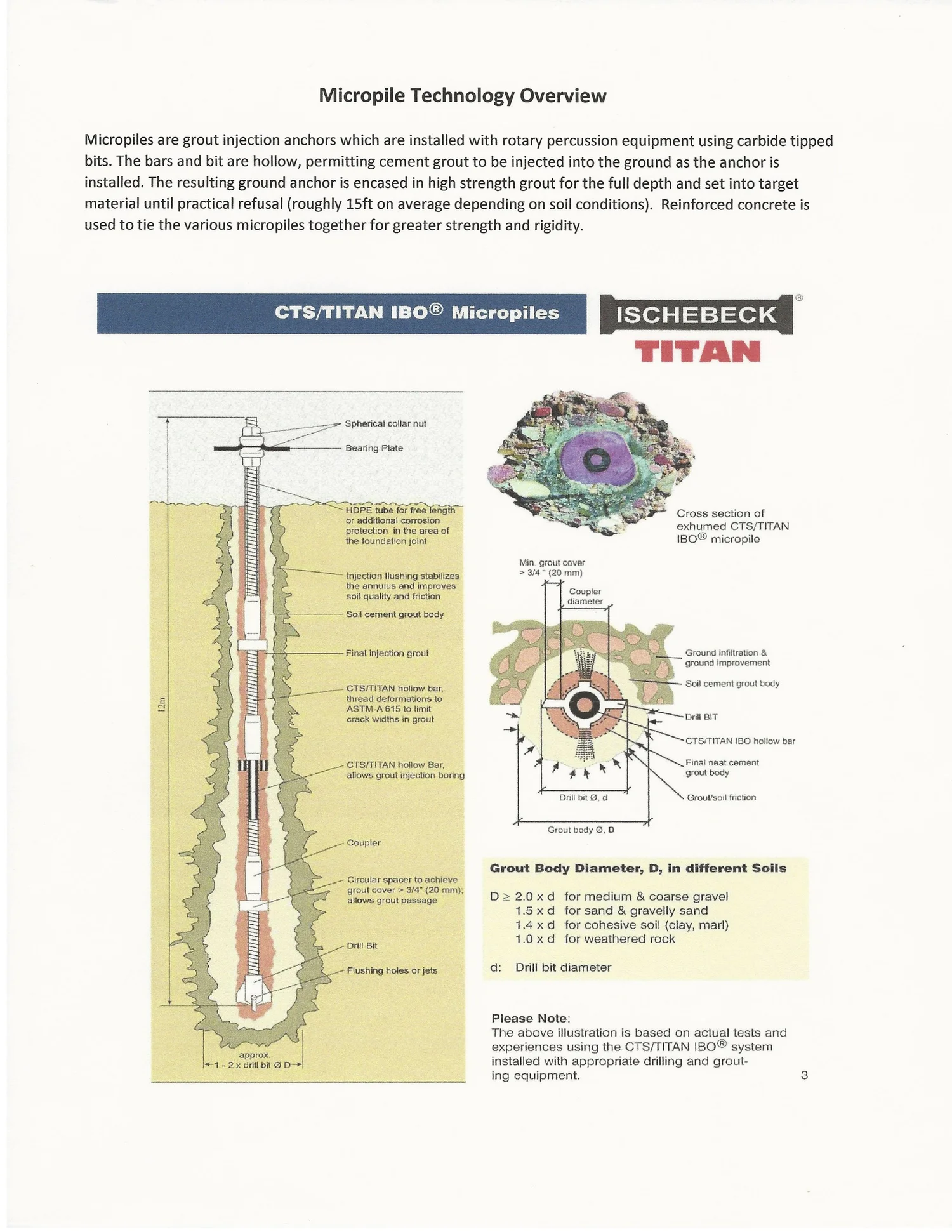 Micropile Technology — Anchor Systems Hawaii