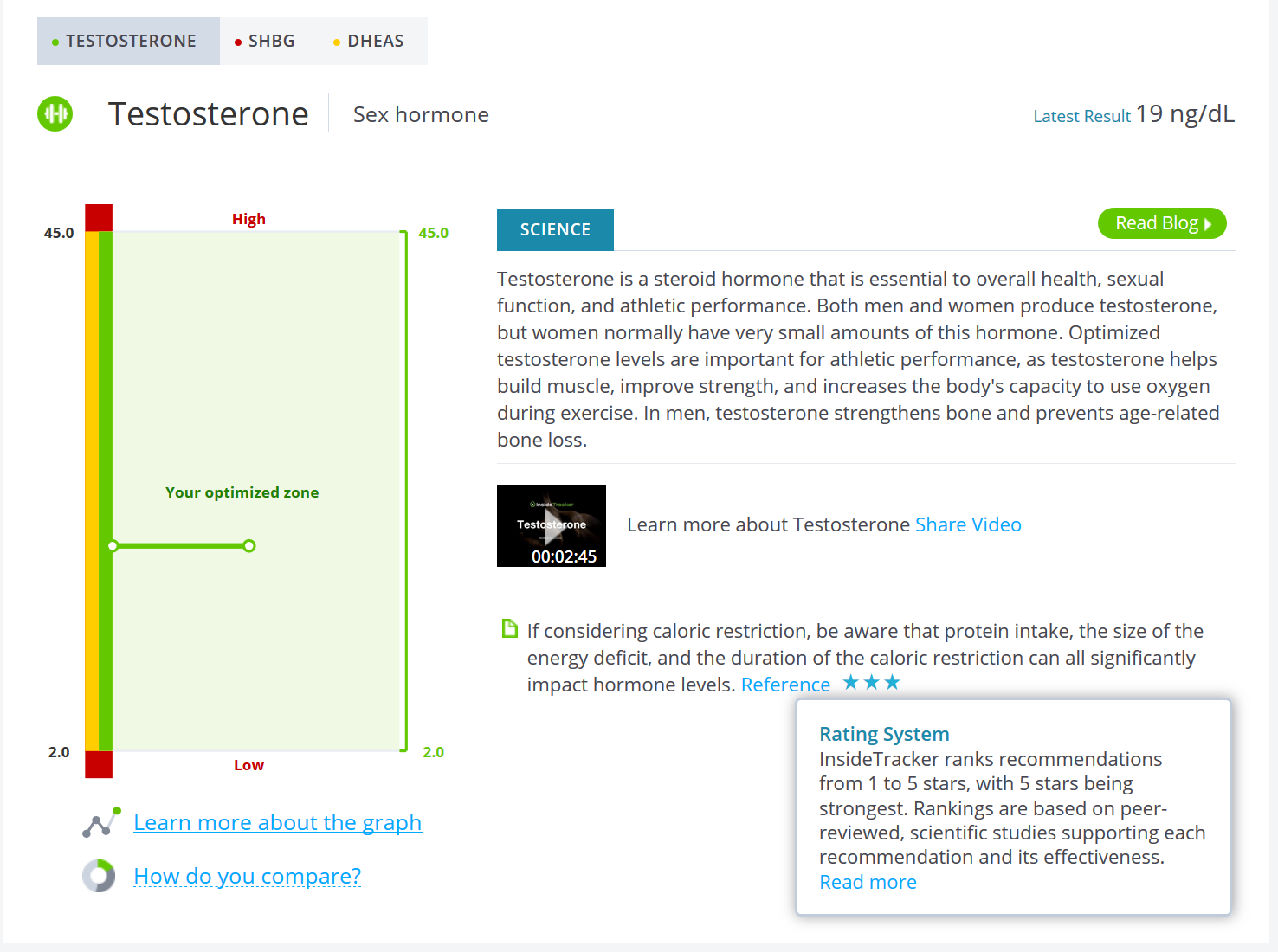 InsideTracker Review - Optimizing Biomarkers to Help Reach Your Goals ...